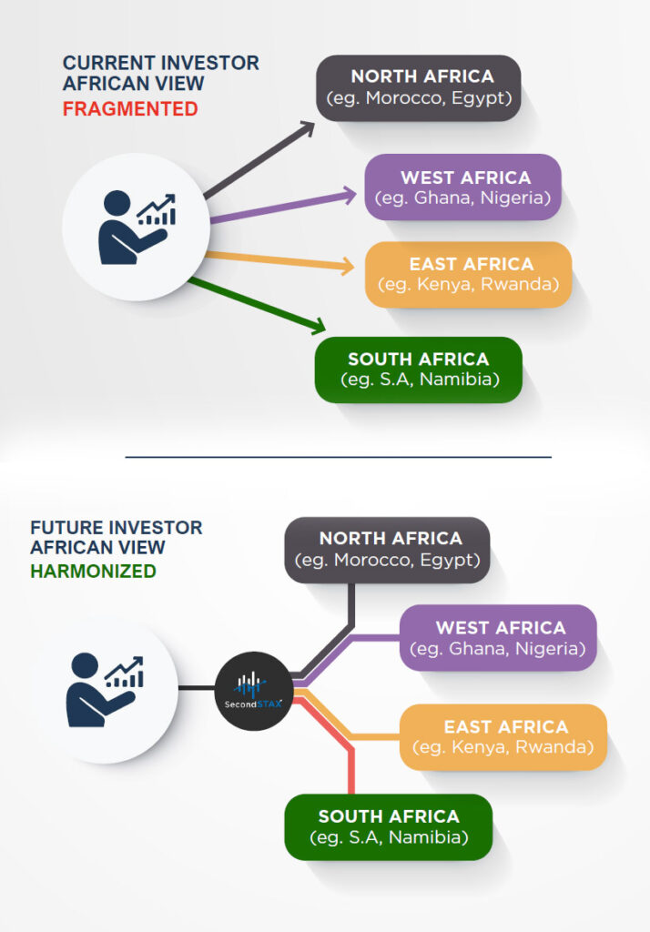 SecondSTAX - About Us